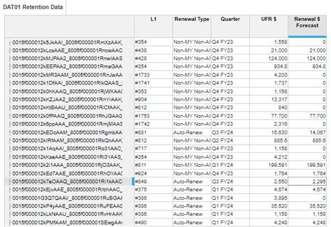 Performance Comparison Direct Sum Vs Line Item Subset — Anaplan Community