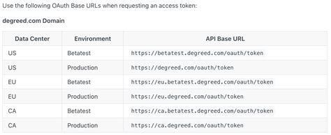 ¿cómo Puedo Obtener Un Nuevo Token De Acceso A La Api Si El Que Estoy