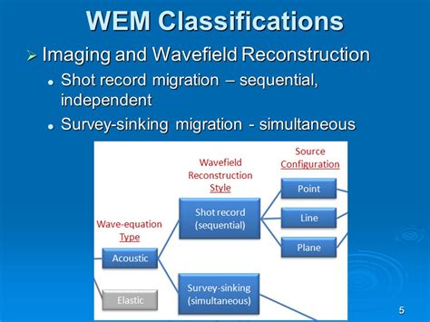 Reverse Time Migration Ppt Video Online Download
