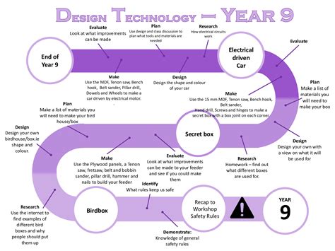 Design Technology The Valley School Stevenage