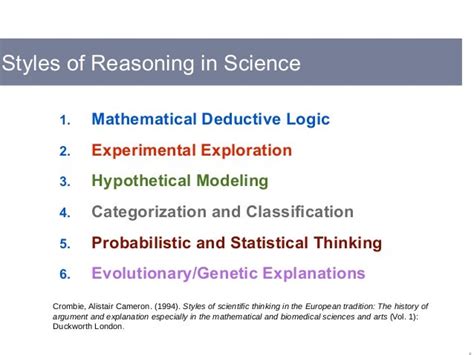 Styles Of Scientific Reasoning Scientific Practices And Argument In