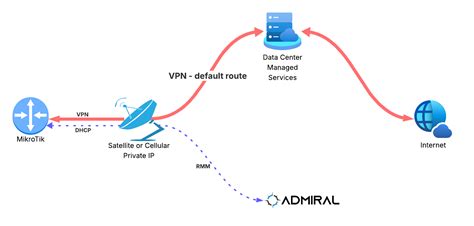 Guide to MikroTik's RoMON and its benefits
