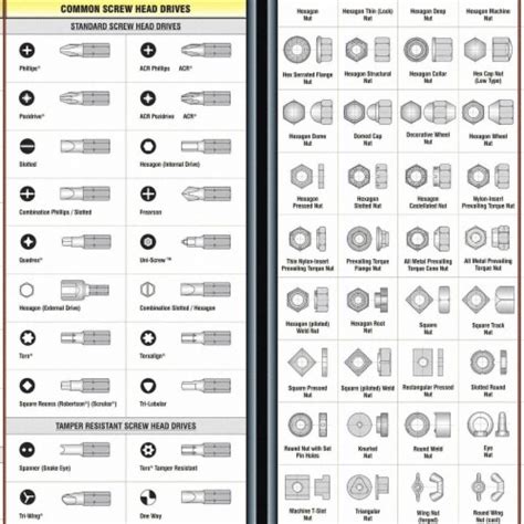 Sim Supply Fastener Data Sheet Hot Sheet F17 5DFF7 1 Kroger