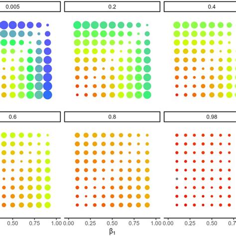 simulations of sample size with asymmetric logistic copula each point