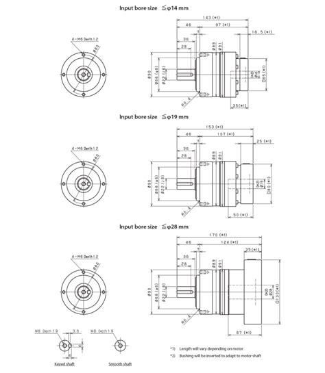 Vrl 090 Frame Size Technical Data And Available Options Nidec Drive