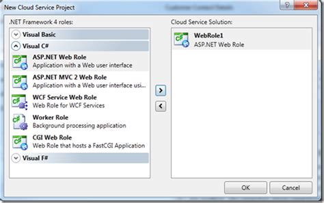 Deploying An OData Service In Windows Azure OData