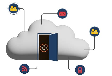 Aem Cloud Service And Its Impact On Businesses