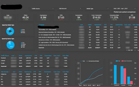 The Role Of Data Analytics In Higher Education