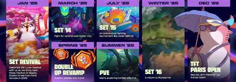 Tft 2025 Riding The Celestial Wave Teamfight Tactics Rings In The