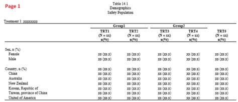 sample sas code covering all required knowledge of proc report