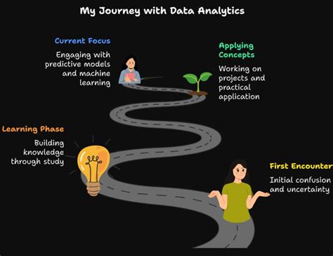 Dataanalytics Machinelearning Fashiontechnology Graduationproject Continuouslearning
