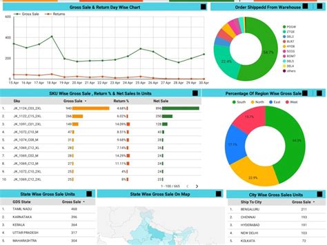 Pro Expert Advice On Sql Tableau Data Visualization And Data