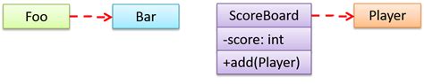 CS2103 T Website Textbook Chapter UML