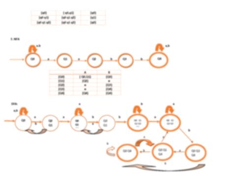 SOLUTION Nfa Dfa Equivalence Studypool