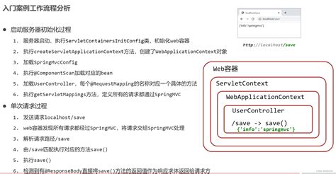 JAVA之Spring MVC 请求与响应 postman简介 REST风格 springmvc postman CSDN博客