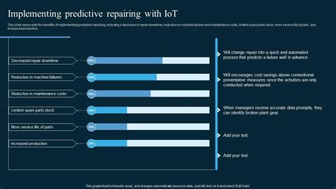 Implementing Predictive Repairing With Iot Ai In Manufacturing Ppt