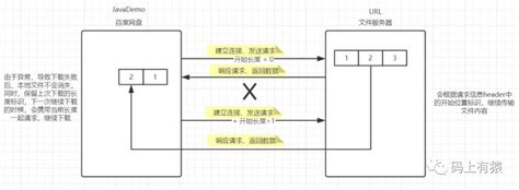 断点续传 大文件的下载 后台功能实现 方大帝的博客 博客园