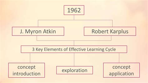 5 E Model Report Pptx
