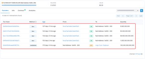 Etherscan Information Center Exploring Token Ownership Understanding