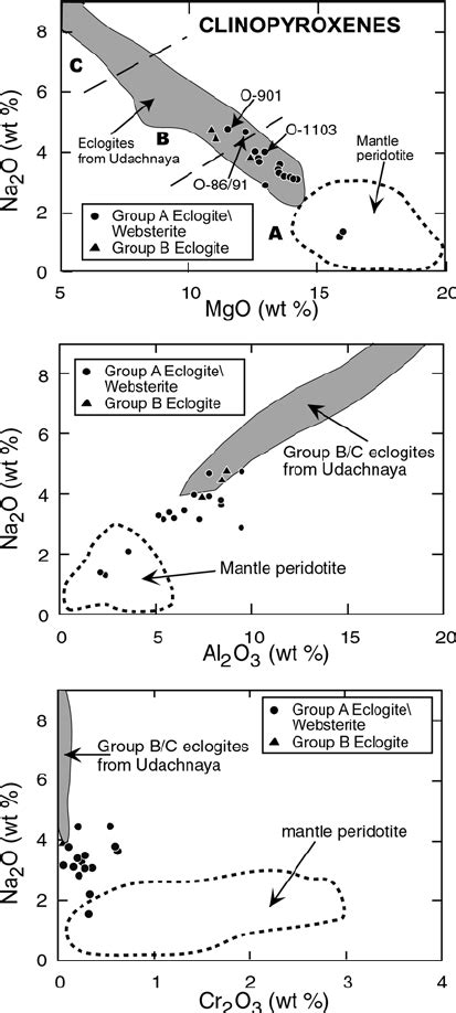 Major Element Compositional Features Of Clinopyroxenes In Download Scientific Diagram