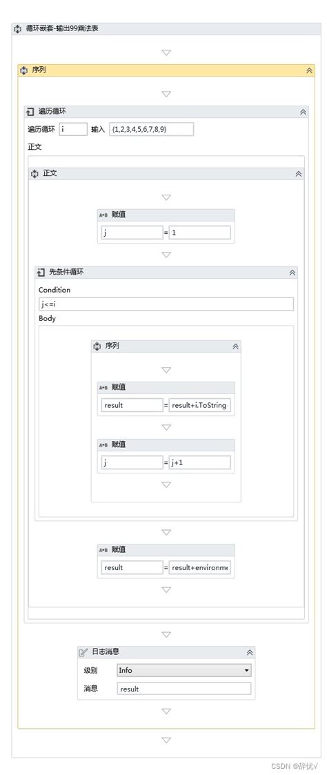 嵌套循环例子 输出99乘法表 循环嵌套方式输出九九乘法表是枚举法吗 csdn博客