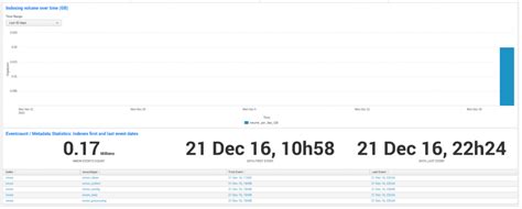 Nmon Performance For Splunk Versus Splunk App For Unix And Ta Unix