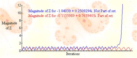 Designing Brilliance Mandelbrot Set Fractal