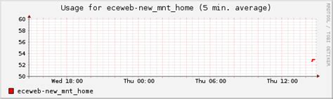 Ece Linux Client Eceweb New Mnt Home Status