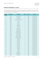 Modbus RTU Modbus KMP TCP IP Kamstrup Instumenation PDF Catalogs Technical Documentation