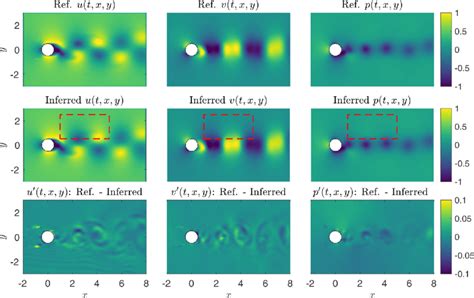 Unsteady Turbulent Flow Past A Cylinder Top The Instantaneous Download Scientific Diagram