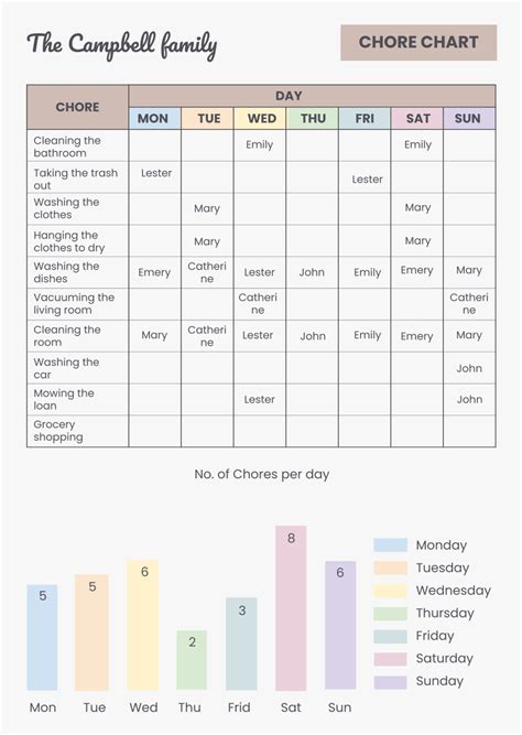 Free Chore Chart Template To Edit Online