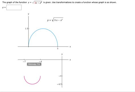 solved the graph of the function y 3x x2 is given use