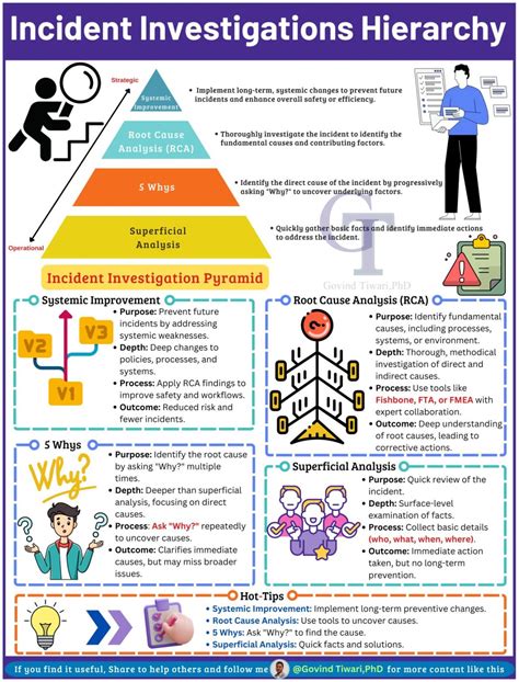 Safetyfirst Continuousimprovement Incidentinvestigation Learnfast