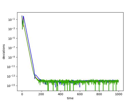 Nusselt Number Agreements — Simple Ns Solver Documentation