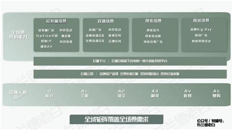 万字梳理食品品牌抖音电商数字化增长指南 Foodtalks全球食品资讯