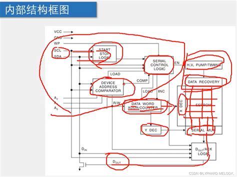 51单片机视角下的嵌入式存储与温度传感：at24c02 eeprom详解、ds18b20应用与i²c、单总线接口比较 传感数据存储单片机 csdn博客