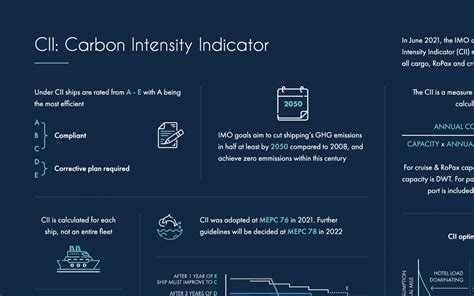 Cii Carbon Intensity Indicator Foreship
