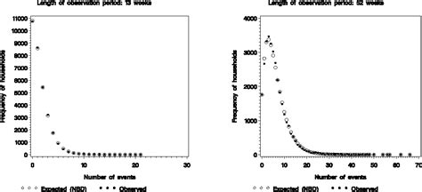 figure 1 from modeling recurrent events in panel data using mixed