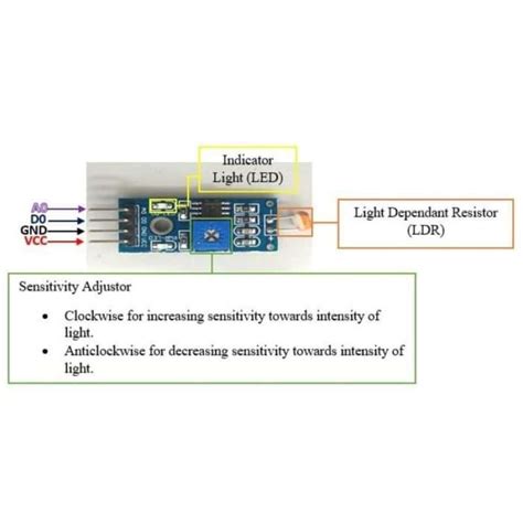 Jual Light Sensor Cahaya Ldr Module Detector Photoresistor Photo Resistor Di Seller It Electro