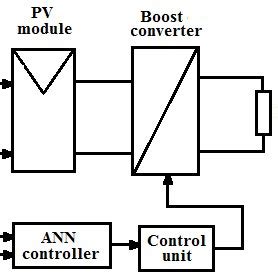 Block Diagram Of Proposed PV Array Download Scientific Diagram