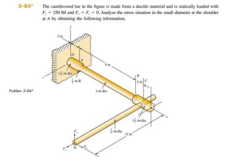 The Cantilevered Bar In The Figure Is Made From A Ductile Material And Is Statically