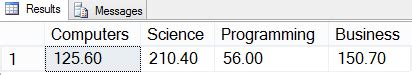 SQL Server Convert Rows Into Columns And Save Data In A Table