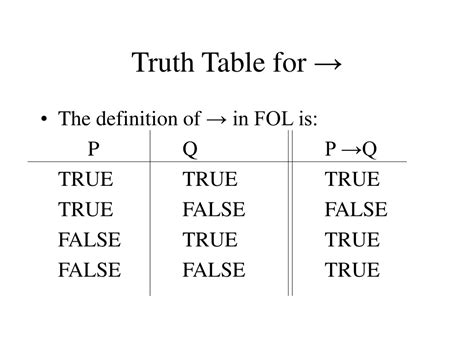 Ppt Conditionals And Biconditionals Powerpoint Presentation Free