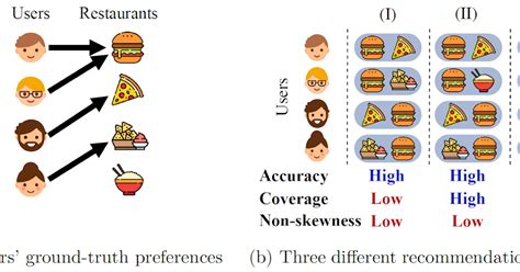 Diversely Regularized Matrix Factorization For Accurate And Aggregately Diversified Recommendation