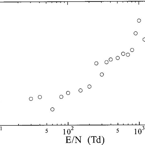 The Electron Longitudinal Diffusion Coefficient Download Scientific