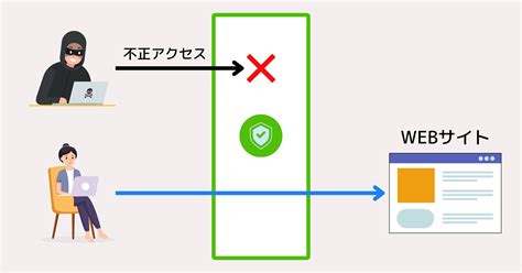 エックスサーバーでwafを有効化しwordpressセキュリティを強化する方法 サーバー名人～レンタルサーバーのプロ