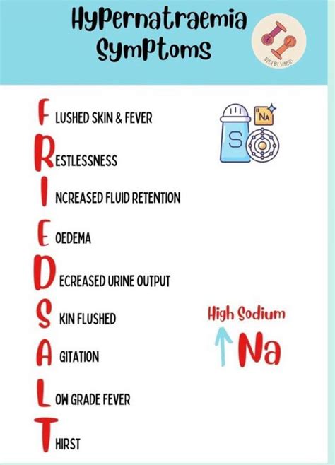 Hypernatremia Medizzy