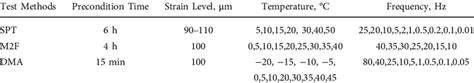 Dynamic Modulus Test Procedure Download Scientific Diagram