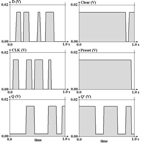A Shows The Logic Symbol Used To Identify The D Latch The Operation
