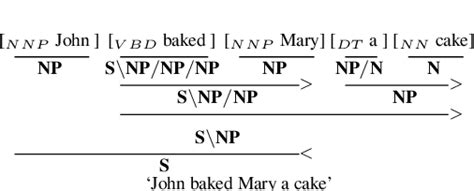 figure 1 from explorer generalizing a strongly lexicalized parser using unlabeled data